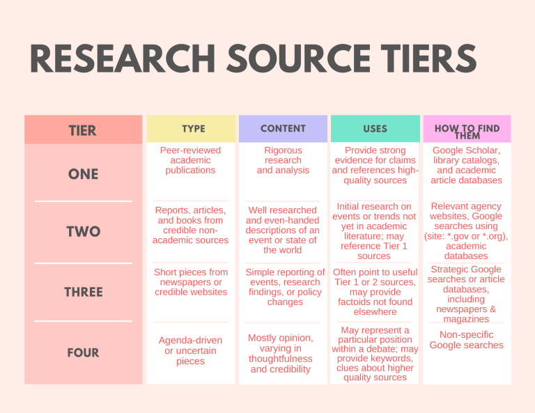 Chapter 39: Informative Research Reports – English 1110 and 1120 ...